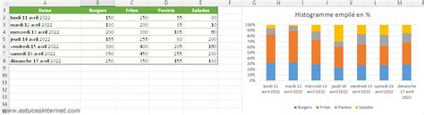 Créer Un Graphique Avec Excel Astuces Internet