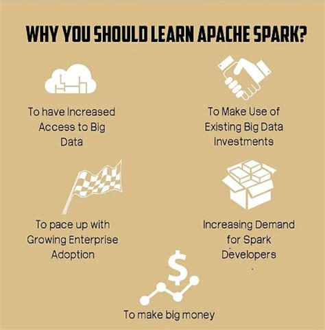 Ahmed Alam On Linkedin Bigdata Apachespark