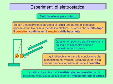 Ppt Esperimenti Di Elettrostatica Powerpoint Presentation Free