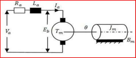 Separately Excited Dc Motor Model Download Scientific Diagram