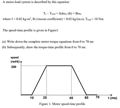 A motor load system is described by this equation Te Tload J d dt B where J kg m²