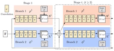 跌倒识别 Lightweightopenposelightweight Openpose Csdn博客