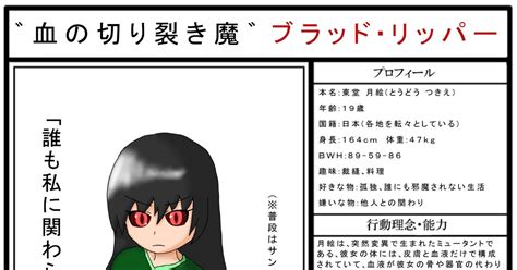 企画】オリジナルヒーロー描こうぜ 【企画】オリジナルヒーロー描こうぜ ブラッド・リッパー Garonのマンガ 何してもいいのよ