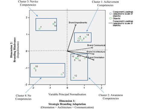 two dimensional diagram of cases download scientific diagram