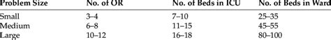 characteristics of the different sized problems download scientific