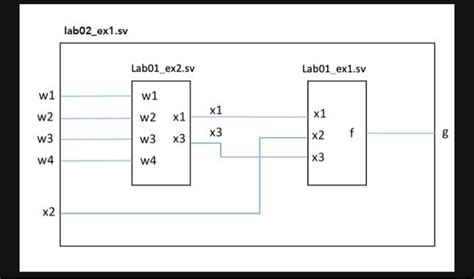 Solved Need Help With Truth Table Which Should Have 32 Rows