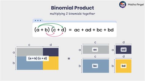 Expanding Double Brackets Formula Example Practice