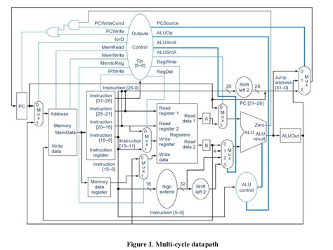 Solved 2 A 10 Points We Wish To Add The Datapath Parts And Chegg