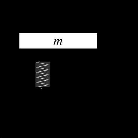 System Dynamical Model Download Scientific Diagram
