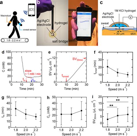 Npj Digital Medicine X Mol