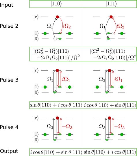 Toffoli Gate Semantic Scholar