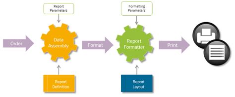 Operational Reporting