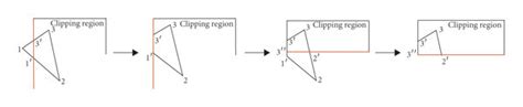 Uses Of The S H Polygon Clipping Algorithm To Process The Set Of