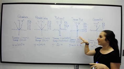 Examples Of Function Families