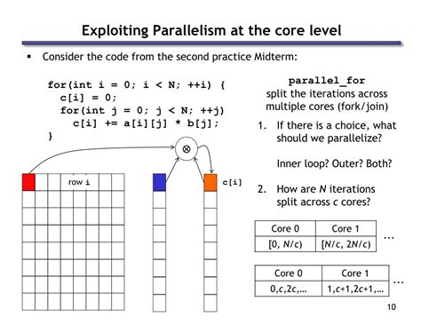 Ppt Exploiting Parallelism Powerpoint Presentation Free Download