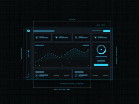 Dashboard Wireframe By Anton On Dribbble
