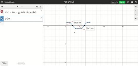 Solvedsketch A Graph Of The Function Over The Given Interval Use A