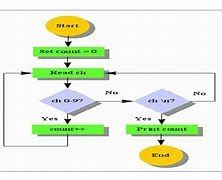 Patricio Huizar Algoritmos Y Diagramas De Flujo DIAGRAMAS DE FLUJO Y ALGORITMOS