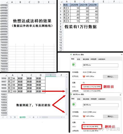 Excel文件表格卡顿，打开加载保存很特别慢，点哪里输入完了点单元格子都要等反应很久一会，还很大很卡又大又卡，只有仅一个表卡，别的表不卡 知乎