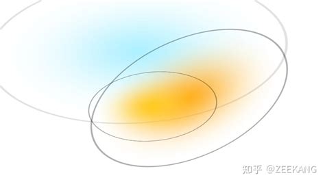 3dgs 原理简单解析 3d Gaussian Splatting For Real Time Radiance Field