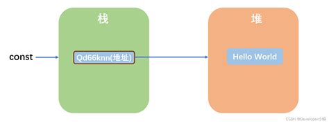 Js中的堆和栈怎么理解？javascript有堆栈的概念吗 Csdn博客