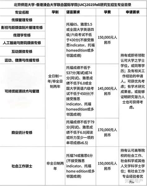 申请北师港浸大（uic）硕士的难度如何？ 知乎