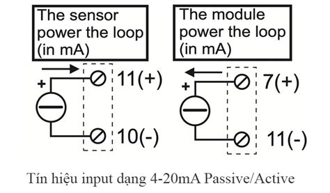 Phân biệt tín hiệu 4 20mA Active và tín hiệu 4 20ma Passive