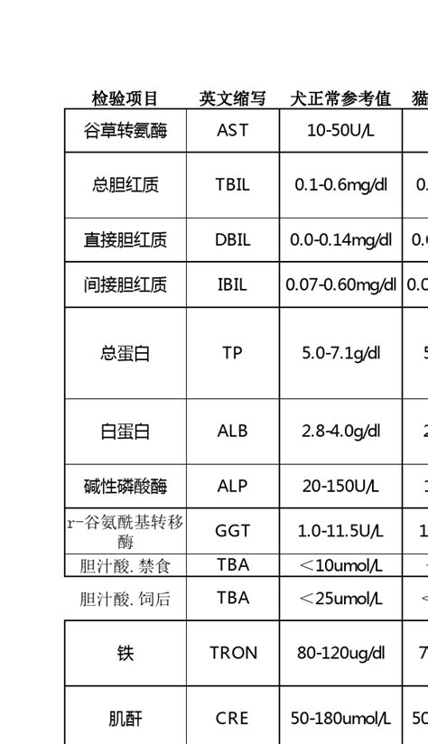 常见化验项目正常参考值及临床意义 word文档在线阅读与下载 无忧文档