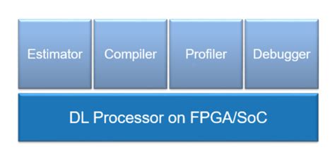 Fpga