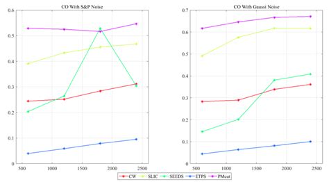 8 Compactness Score Of Each Method Horizontal Axis Number Of Download Scientific Diagram