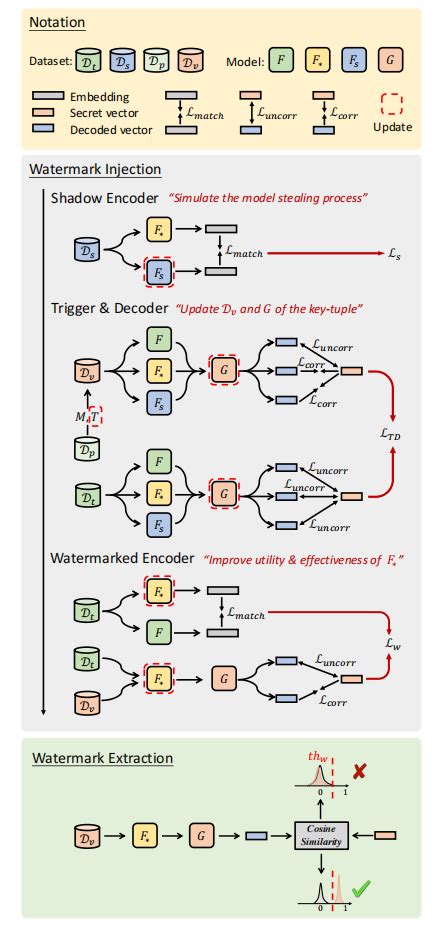 SSLGuard A Watermarking Scheme For Self Supervised Learning Pre