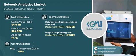 Network Analytics Market Size And Share Growth Report 2025 2034