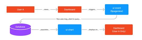 Multi Tenancy Available For Everyone With Flowfuses Dashboard 2 0 • Flowfuse