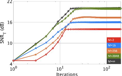 Figure 1 From Quantized Phase Shift Design Of Active Irs For Integrated Sensing And