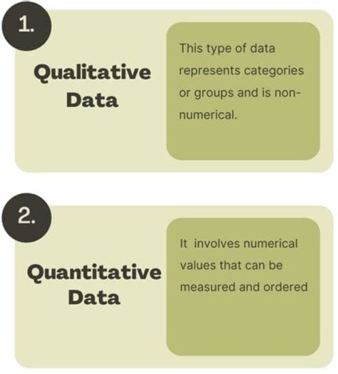 Descriptive Statistics Summarizing And Interpreting Data