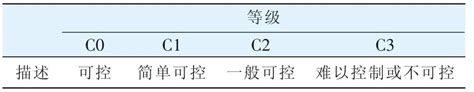 基于aspice与iso 26262标准融合的汽车软件开发过程研究 aspice软件开发流程 csdn博客