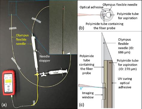 Flexible Needle With Integrated Optical Coherence Tomography Probe For