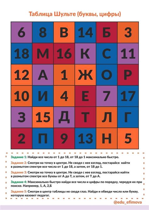 Пин от пользователя Tatiana на доске Розвиток дитини Скорочтение