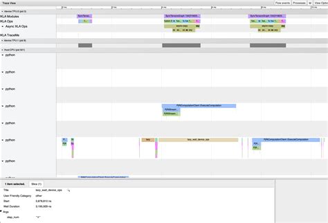 Executetime Metric Not Accurate · Issue 4306 · Pytorchxla · Github