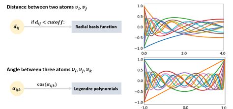 figure 1 from flexible dual branched message passing neural network for