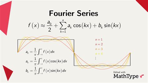 Mathtype The Fourier Series Is A Great Technique To Break Any Function Into Simple Sine Waves
