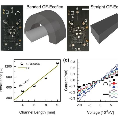 Min Zhang Professor Associate Doctor Of Philosophy Tsinghua University Beijing Th