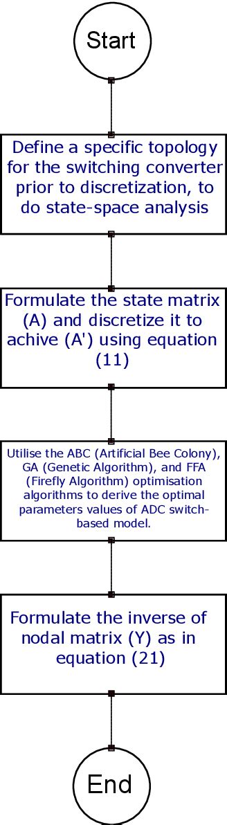 Figure 1 From Optimal Selection Of Switch Model Parameters For Adc