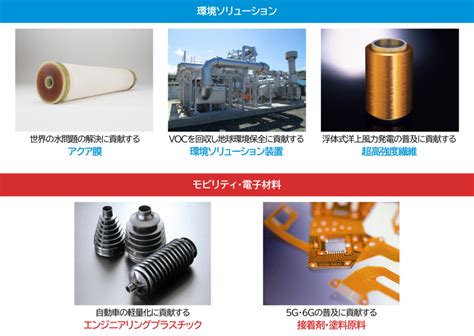 東洋紡エムシーの事業を開始 東洋紡三菱商事と合弁会社