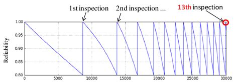 Reliability Of The System With Uncertain Parameters Download
