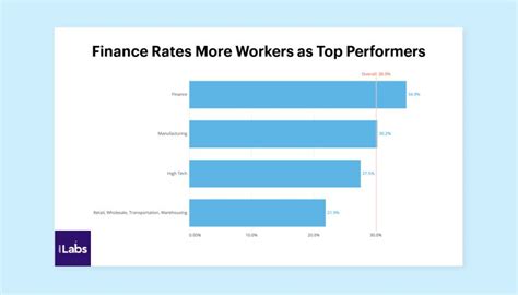 build and embed with visier on linkedin data leaders finance workforceplanning
