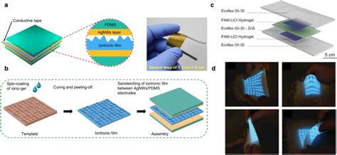 Capacitive Sensing Skins A Soft Parallel Plate Capacitive Sensor Made