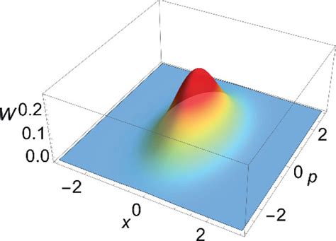 Wigner Distribution Of A Single Mode Vacuum State After It Has Passed