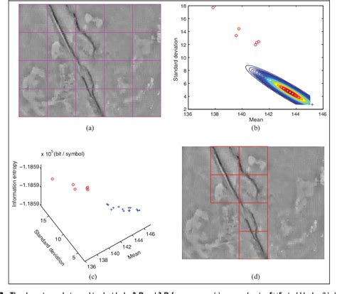 figure 2 from a detection and classification approach for underwater