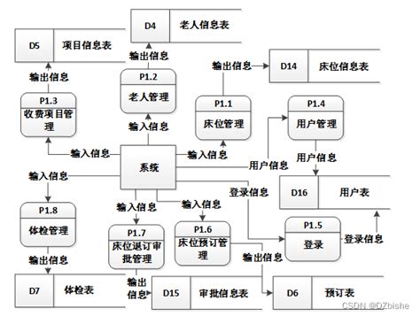（附源码）ssm养老院信息管理系统 毕业设计 211141 Ew帮帮网
